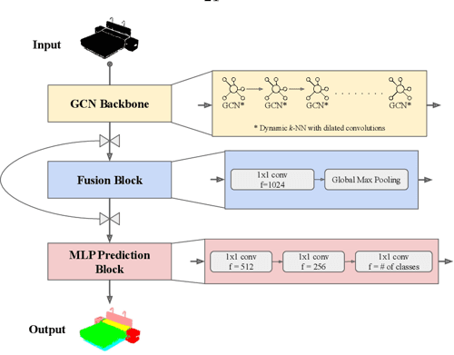 Figure 2.1 from Applications of Graph Convolutional Networks and DeepGNC's in Point Cloud Part ...