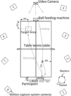 [PDF] Biomechanical analysis and model development applied to table ...