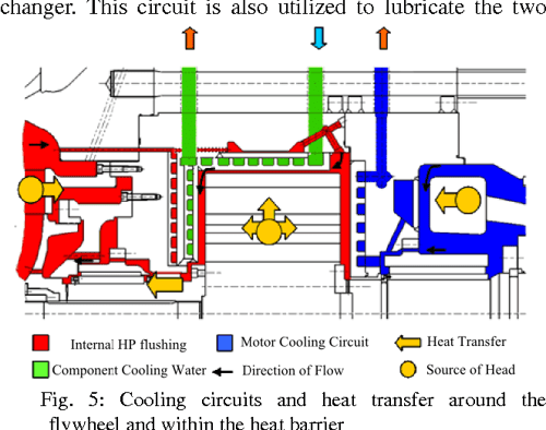 Figure 2 from Reactor Coolant Pump Type RUV for Westinghouse Reactor AP ...