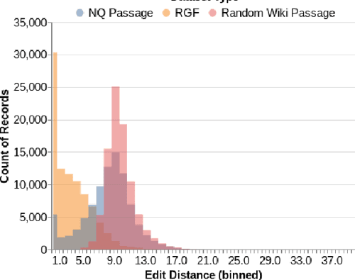 Figure 1 from Retrieval-guided Counterfactual Generation for QA | Semantic Scholar