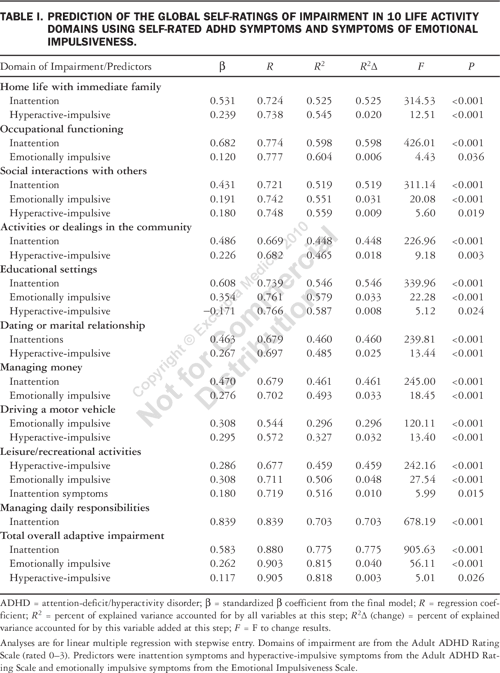 Table I From Emotional Self Regulation In Adults With Attention Deficit table-i-from-emotional-self-regulation-in-adults-with-attention-deficit