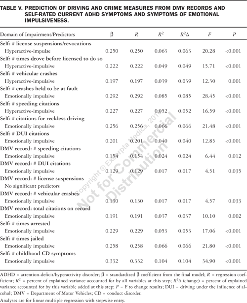 Table I From Emotional Self Regulation In Adults With Attention Deficit table-i-from-emotional-self-regulation-in-adults-with-attention-deficit