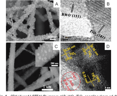 Semiconductor heterojunction photocatalysts: design, construction, and ...
