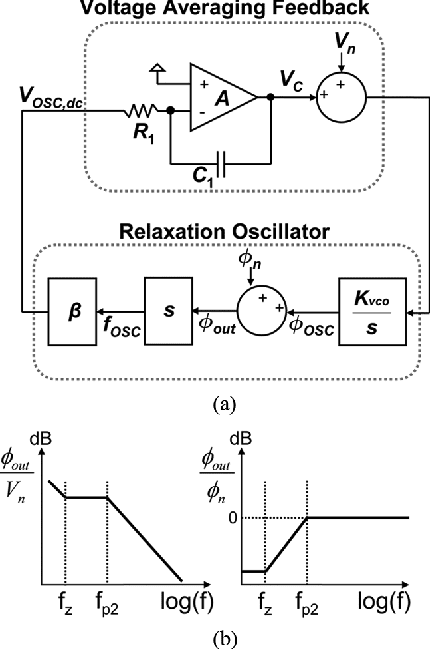 An On-Chip CMOS Relaxation Oscillator With Voltage Averaging Feedback ...