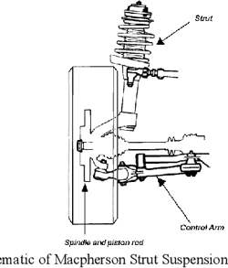 [PDF] New nonlinear model of macpherson suspension system for ride ...