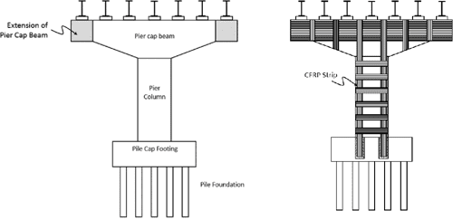 Widening of Reinforced Concrete Bridges – Extension of Pier Cap Beams ...