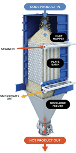 Figure 1.1 from Analytical Solutions of Heat Transfer for Moving Bed ...