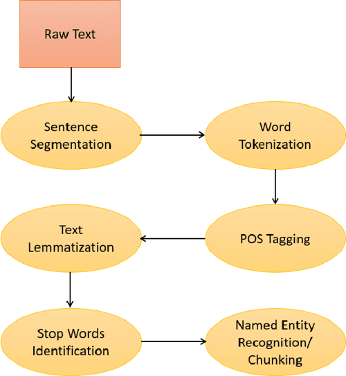 Figure 2.1 from Test Case Generation from Specifications Using Natural ...