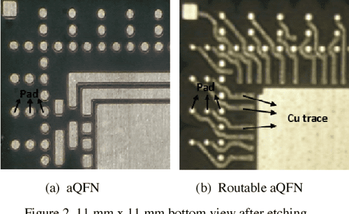 Figure 3 from Advanced QFN packaging with trace routing design ...