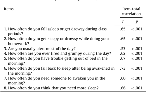 Table 1 from Psychometric Properties of Turkish Version of Pediatric ...