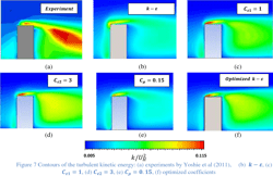 [PDF] Improvement of k-epsilon turbulence model for CFD simulation of ...