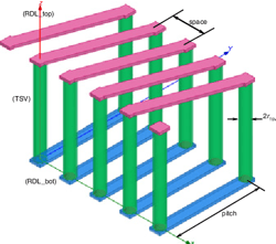 Figure 2 from Simple and accurate inductance model of 3D inductor based ...
