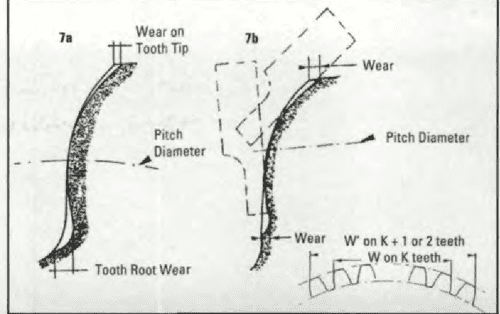 Figure 2 from Classification of Types of Gear Tooth Wear-Part II-Jan ...
