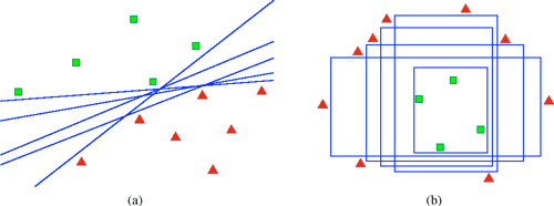 [PDF] Active Learning Literature Survey | Semantic Scholar