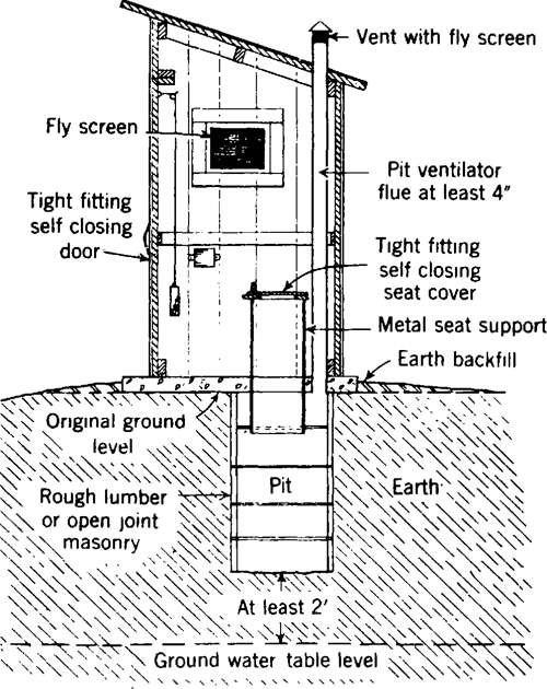 [PDF] The design of ventilated improved pit latrines | Semantic Scholar