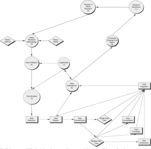 [PDF] Mixed Methods Research: A Research Paradigm Whose Time Has Come ...