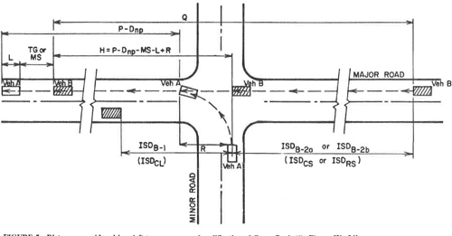 Figure 2 from REVIEW OF AASHTO CASE III PROCEDURES FOR INTERSECTION ...