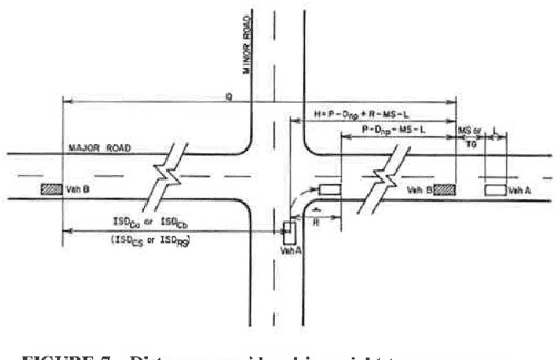Figure 2 from REVIEW OF AASHTO CASE III PROCEDURES FOR INTERSECTION ...