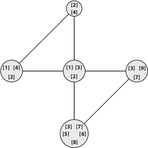 [PDF] SciMAT: A new science mapping analysis software tool | Semantic ...