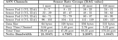 Figure 4 from The Evolution of Avionics Networks From ARINC 429 to AFDX | Semantic Scholar