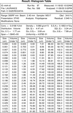 Figure 2 from The evaluation of potential improvements of barton pot ...