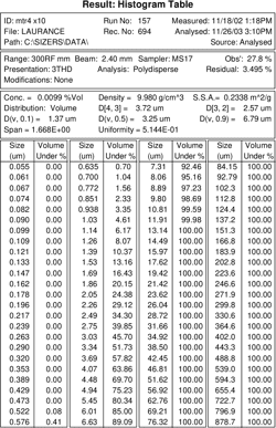 Figure 2 from The evaluation of potential improvements of barton pot ...