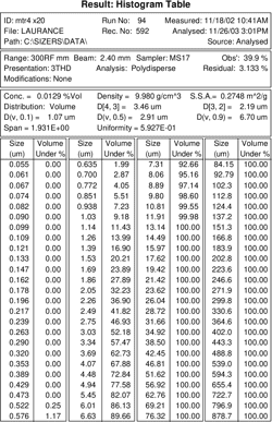 Figure 2 from The evaluation of potential improvements of barton pot ...