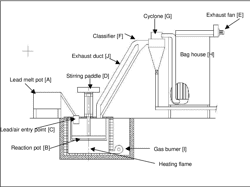 Figure 2 from The evaluation of potential improvements of barton pot ...
