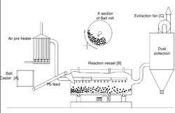 Figure 2 from The evaluation of potential improvements of barton pot ...
