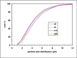 Figure 2 from The evaluation of potential improvements of barton pot ...
