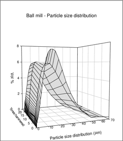 Figure 2 from The evaluation of potential improvements of barton pot ...