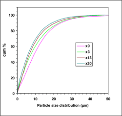 Figure 2 from The evaluation of potential improvements of barton pot ...