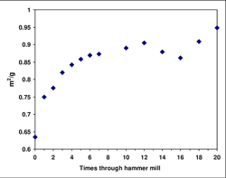 Figure 2 from The evaluation of potential improvements of barton pot ...