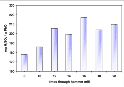 Figure 2 from The evaluation of potential improvements of barton pot ...