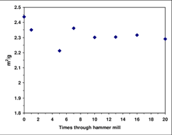 Figure 2 from The evaluation of potential improvements of barton pot ...