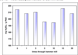 Figure 2 from The evaluation of potential improvements of barton pot ...