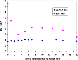 Figure 2 from The evaluation of potential improvements of barton pot ...