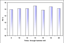 Figure 2 from The evaluation of potential improvements of barton pot ...