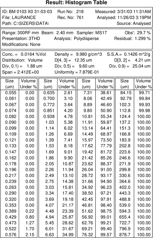 Figure 2 from The evaluation of potential improvements of barton pot ...