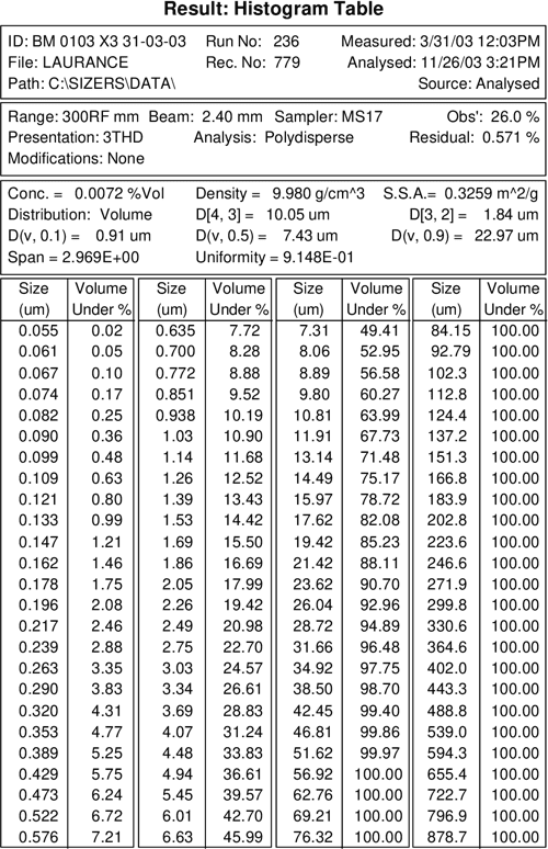 Figure 2 from The evaluation of potential improvements of barton pot ...