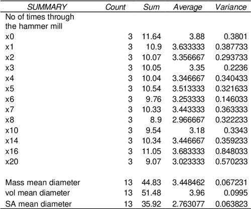 Figure 2 from The evaluation of potential improvements of barton pot ...
