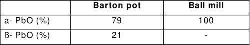 Figure 2 from The evaluation of potential improvements of barton pot ...
