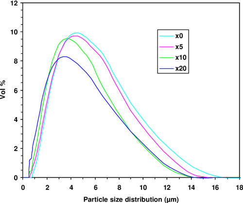 Figure 2 from The evaluation of potential improvements of barton pot ...