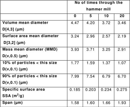 Figure 2 from The evaluation of potential improvements of barton pot ...