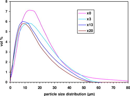 Figure 2 from The evaluation of potential improvements of barton pot ...