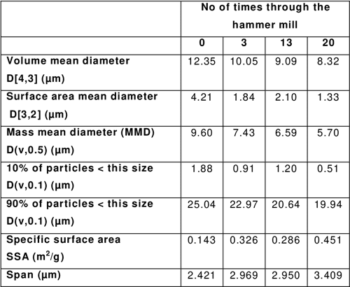 Figure 2 from The evaluation of potential improvements of barton pot ...