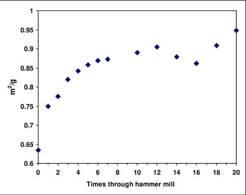 Figure 2 from The evaluation of potential improvements of barton pot ...