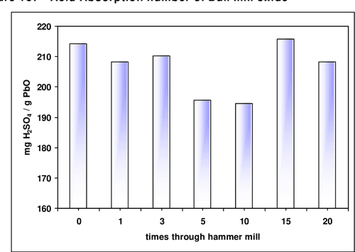 Figure 2 from The evaluation of potential improvements of barton pot ...