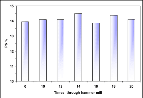 Figure 2 from The evaluation of potential improvements of barton pot ...