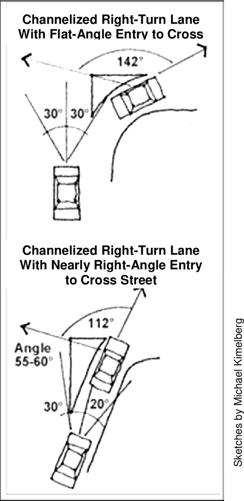 Figure 15 from Design Guidance for Channelized Right-Turn Lanes ...